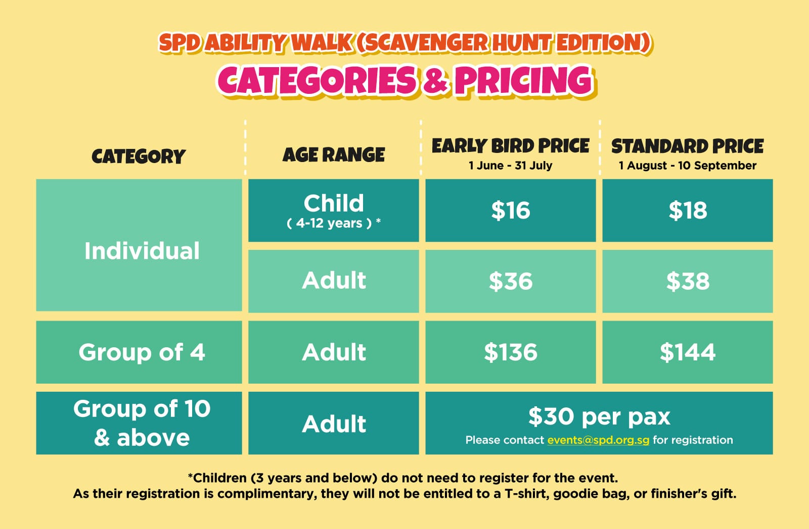 SPD Ability Walk 2025